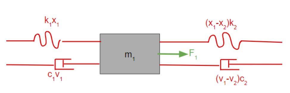 Dual Mass-Spring-Damper Simulator – Tristram J Howard