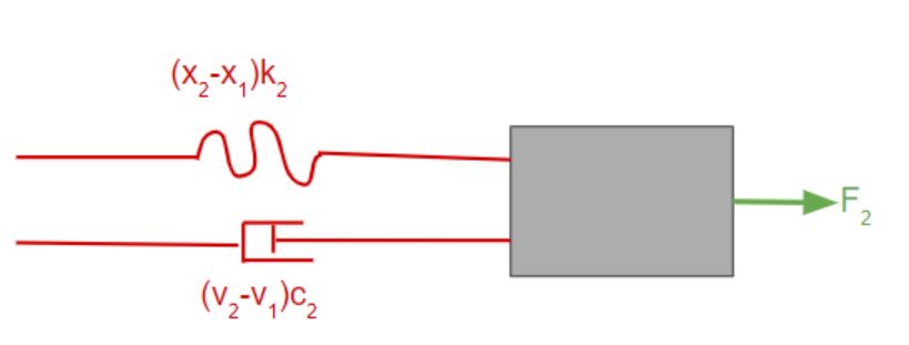 Dual Mass-Spring-Damper Simulator – Tristram J Howard